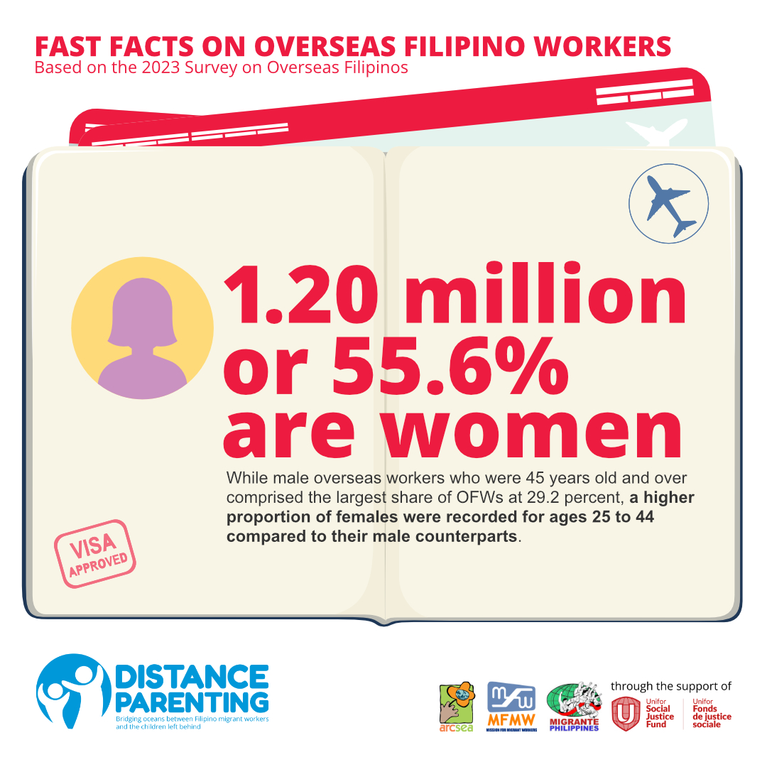 Fast facts on Overseas Filipino Workers - ARCSEA